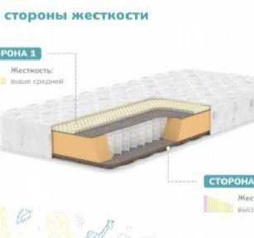 Матрас Базилик Энерджи медиум 80х200