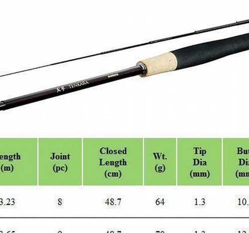 Shimano 2023 tempyo tenkara 36