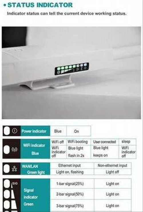 Уличный 3G/4G Wi-Fi роутер KuWfi CPF905 LTE cat.4