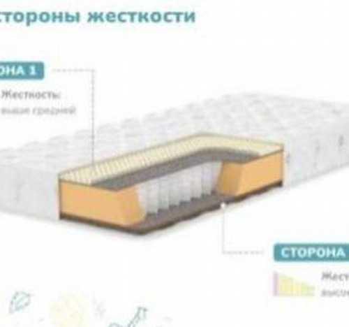 Матрас Димакс Мега Медиум лайт 80х190