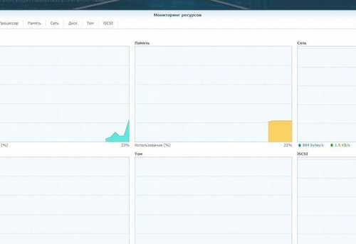 Synology ds1812+