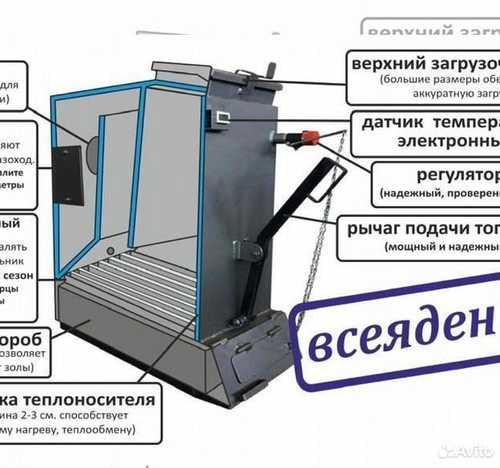 Твердотопливный котел бтр Утилизатор