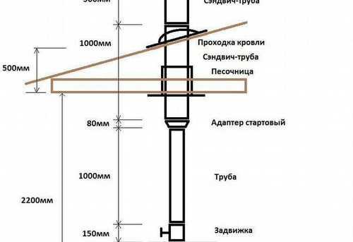 Комплект трубы сэндвич-дымохода 115/200мм