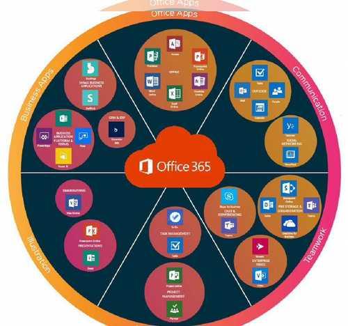 Microsoft Office 19,21,2016 Pro лицензия для дома