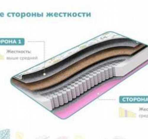 Матрас Димакс Микро Медиум мемо 80х200