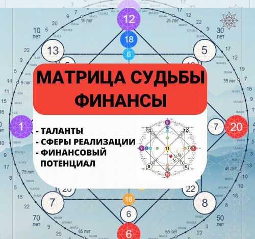 Матрица Судьбы финансы и реализация