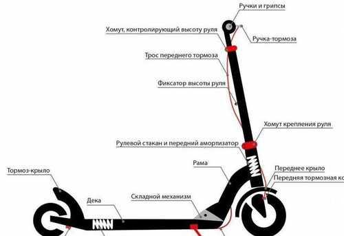 Запчасти электросамокат Kugoo