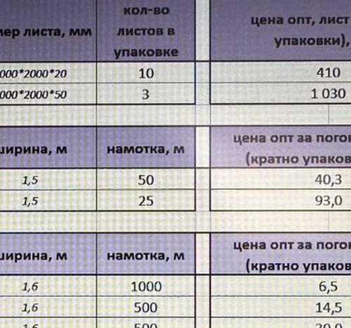 Спанбонд оптом