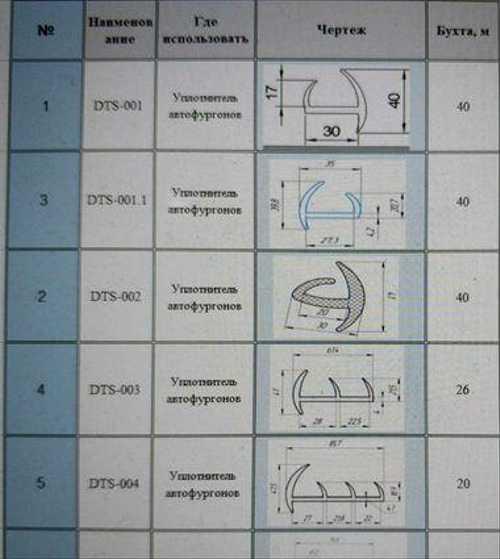 Уплотнитель для ворот фургона