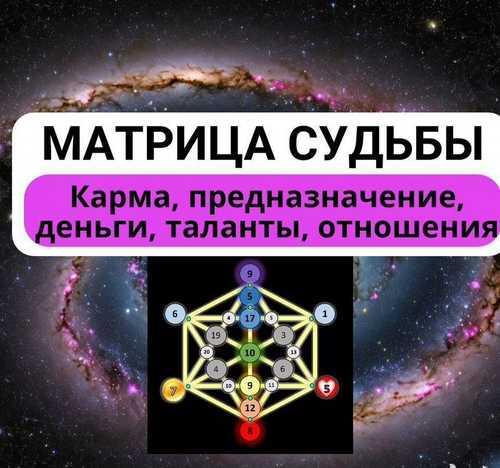 Матрица судьбы Нумерология