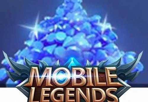 Пополнение diamonds в Mobile Legends, пропуск