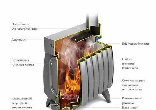 Печка огонь батарея 7