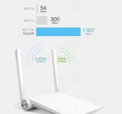 Wifi роутер xiaomi mini