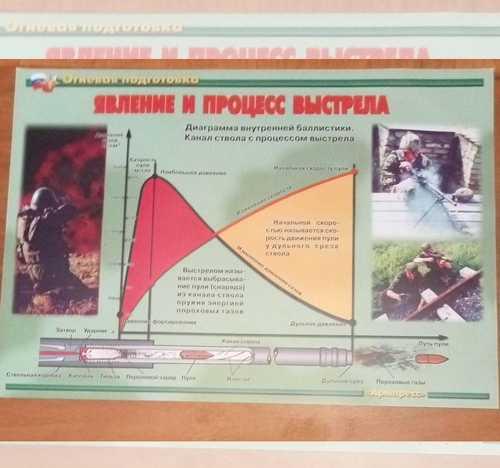 Плакаты по огневой подготовке