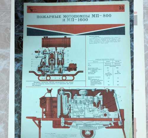 Плакат "Пожарные мотопомпы мп-800 и мп-1600", СССР