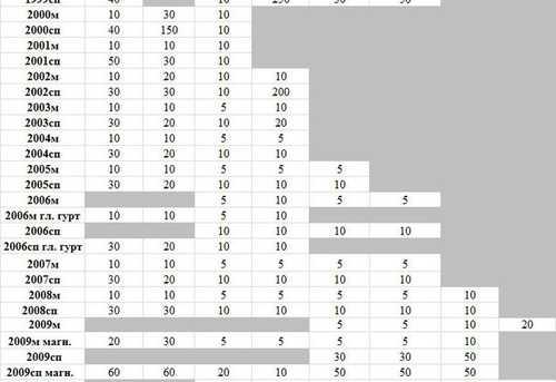 Монеты регулярного выпуска РФ 1997-2017 годов