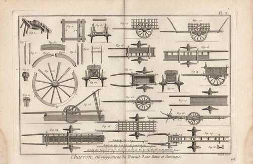 Гравюры. Производство колес. 1780 г