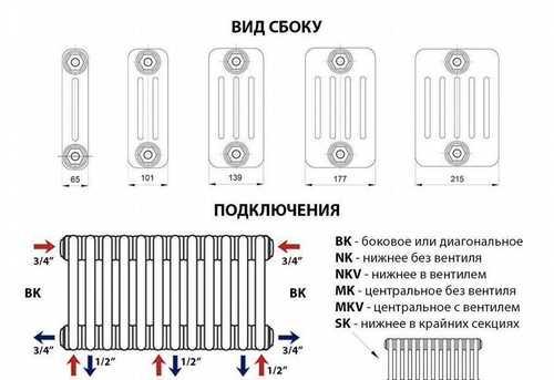 Радиатор guardo pilon 1200x204, 2T-1200 4 MK