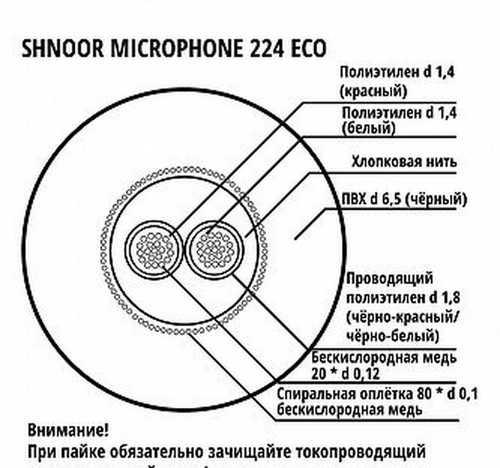 224BLK-ECO-100m Кабель микрофонный симметричный, 2x0.12мм, d6, 100м, shnoor