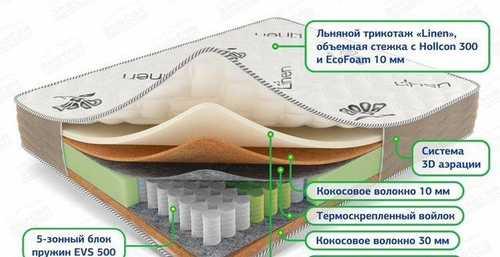 Матрас новый экосон комби плюс