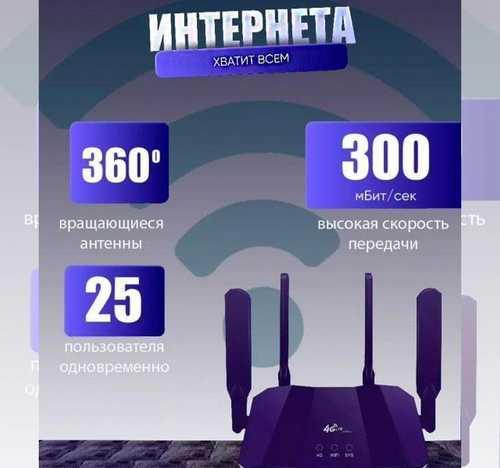 Wifi роутер 4g