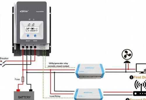 Солнечный контроллер заряда Epever Tracer 10420AN