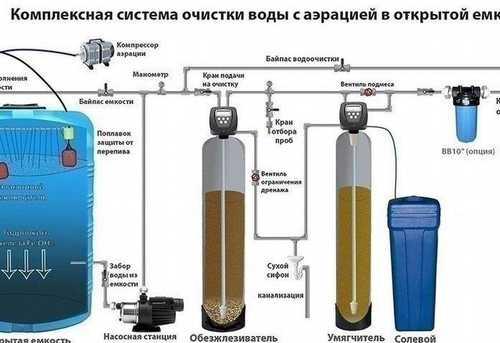 Система обратный осмос 250л.ч