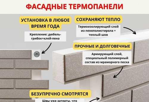 Клинкерные термопанели