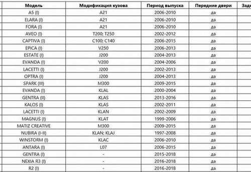 Ремкомплект ограничителей дверей Daewoo