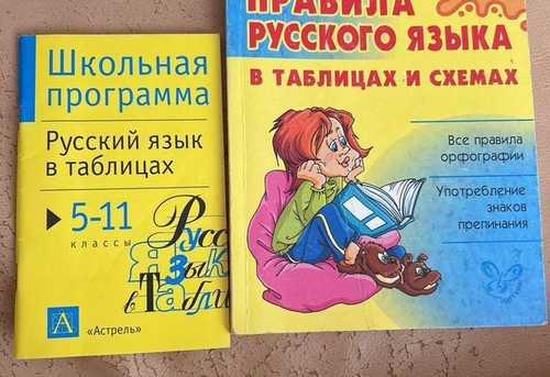 Методичка учебник русского язвка