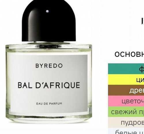 Духи Byredo Bal d'Afrique