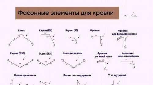 Фасонные элементы для кровли, все цвета