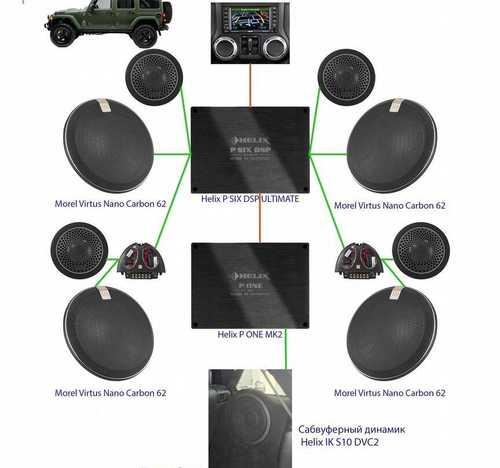 Аудио комплект Helix Morel Jeep Wrangler Premium  