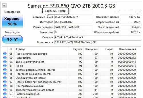 SSD Samsung QVO 860 2 TB (аж 2000 GB)