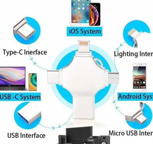 Флеш накопитель. Флешка USB