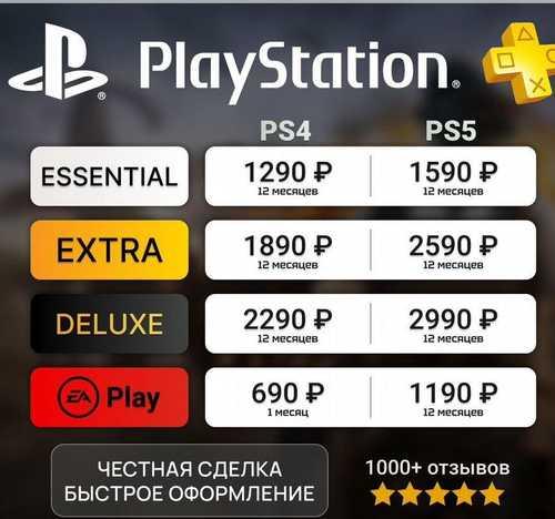Подписка PS Plus Extra 12 месяцев (Все тарифы в наличии)