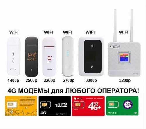 4G WiFi Роутер и Модем для Интернета в Дом и Офис