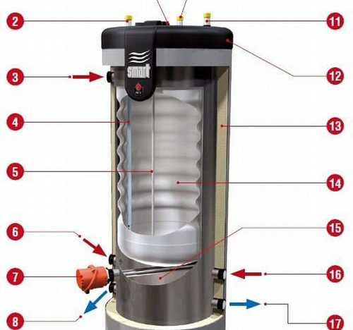 Бойлер косвенного нагрева ACV Comfort E 100