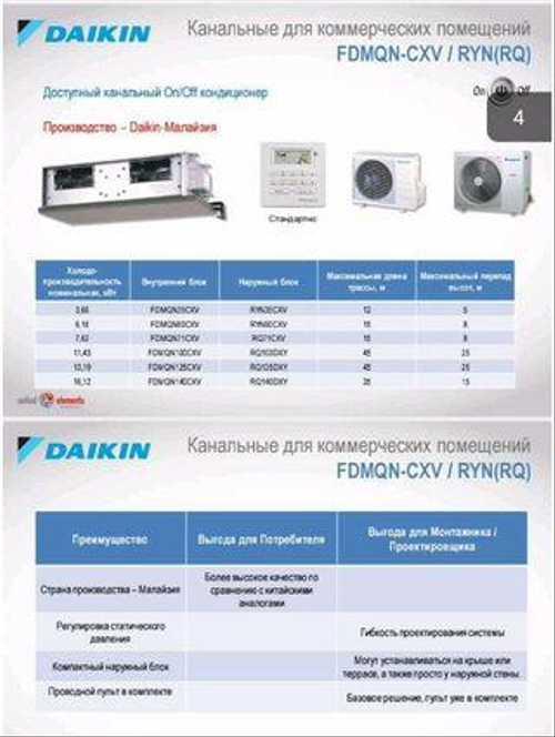 Канальные кондиционеры Daikin