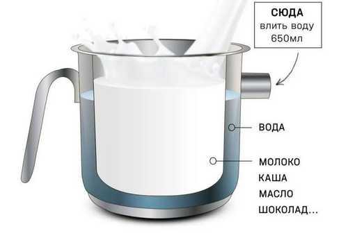 Молоковарка