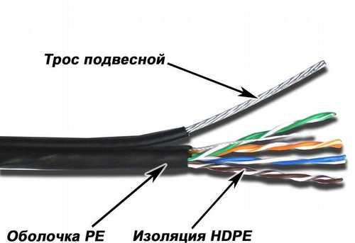 Кабель витая пара UTP 5E уличный с тросом 305м