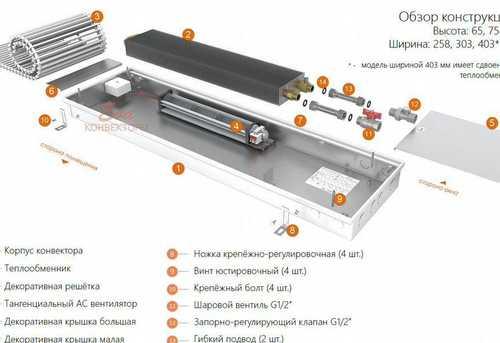 Конвектор внутрипольный с вентилятором высота 65