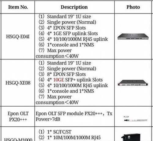 Olt epon sfp модули