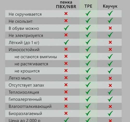 Коврик для фитнеса. Двусторонний