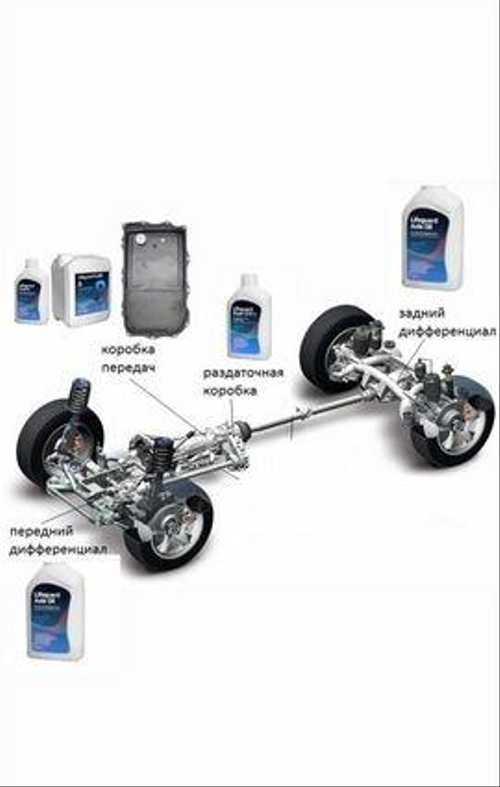 Комплект замены масла в АКПП BMW и приводе xdrive