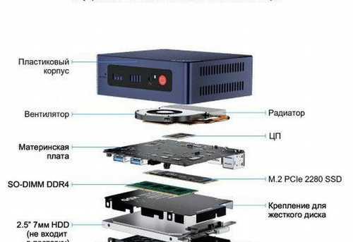 Неттоп мини пк с мощным процессором N100