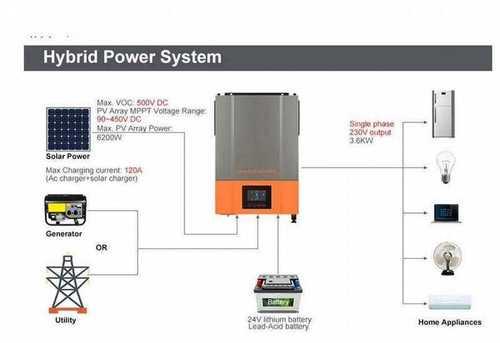 Гибридный инвертор POW-HVM 2.4H-24V