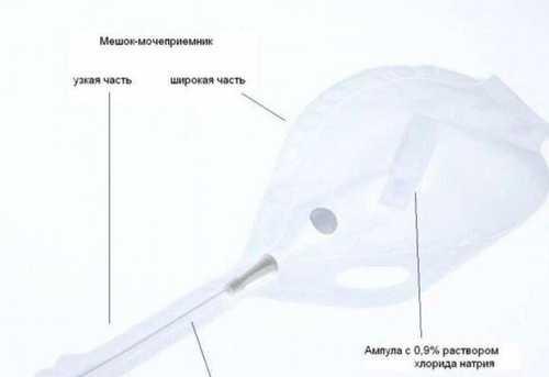 Наборы мочеприемники Coloplast