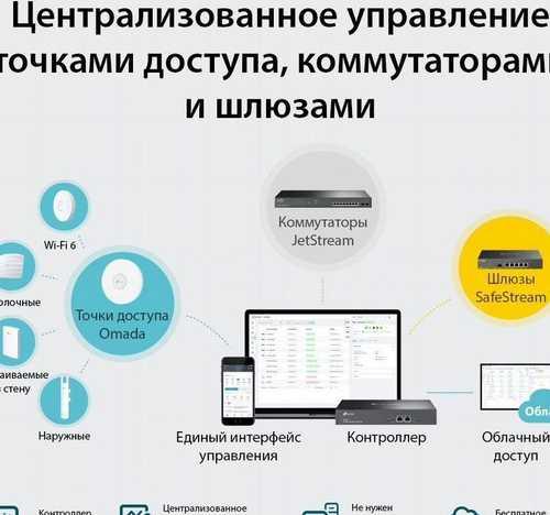 Маршрутизатор Tp-link OC300