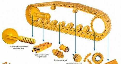 Ходовая JCB комплект, в наличии